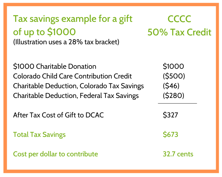 Colorado Child Care Contribution Credit Denver Child Advocacy Center colorado-child-care-contribution-credit-denver-child-advocacy-center